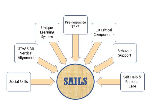 Dickinson Independent School District