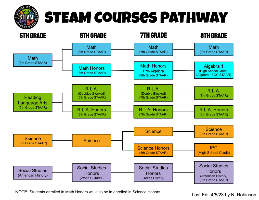 Dickinson Independent School District